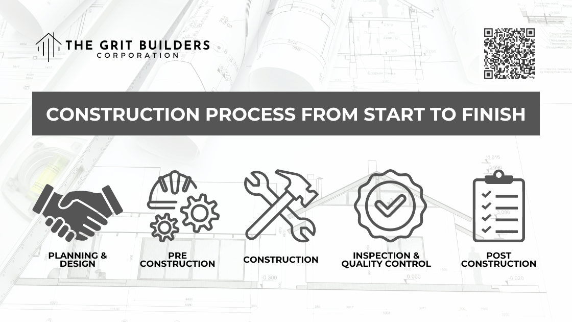 The Grit Builders Corp.